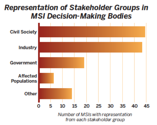 The New Regulators? MSI Integrity and Duke Report on the Global ...